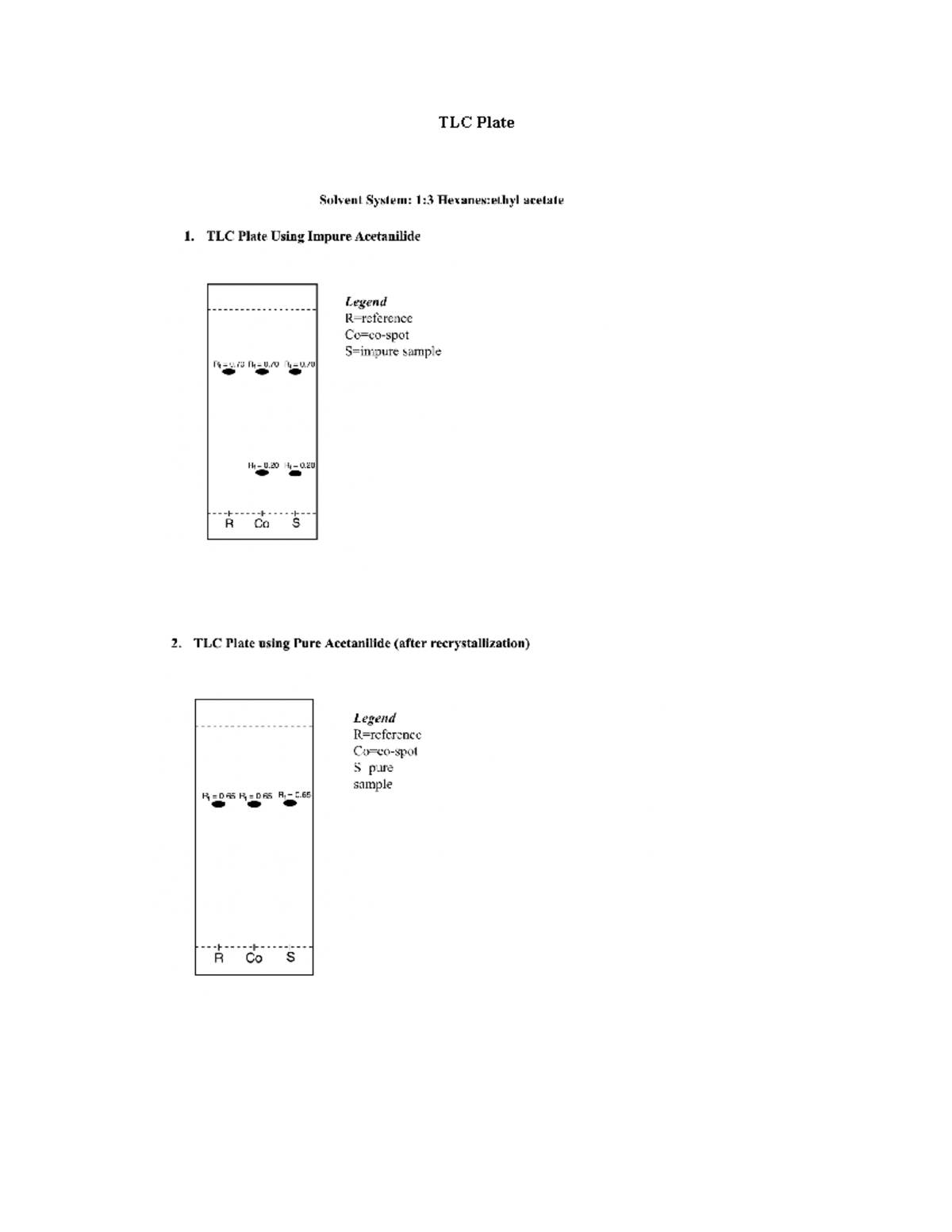 TLC plate Lab 2 - CHM1321 - TLC Plate - Studocu