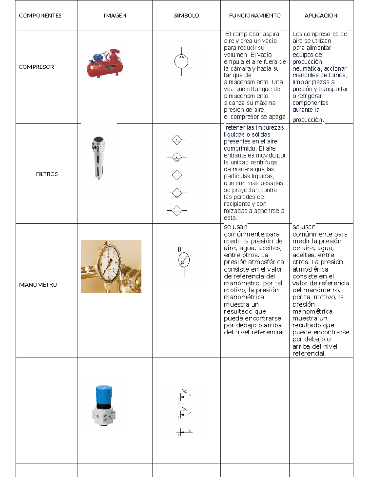 Componentes - EEEEEEE - COMPONENTES IMAGEN SIMBOLO FUNCIONAMIENTO ...