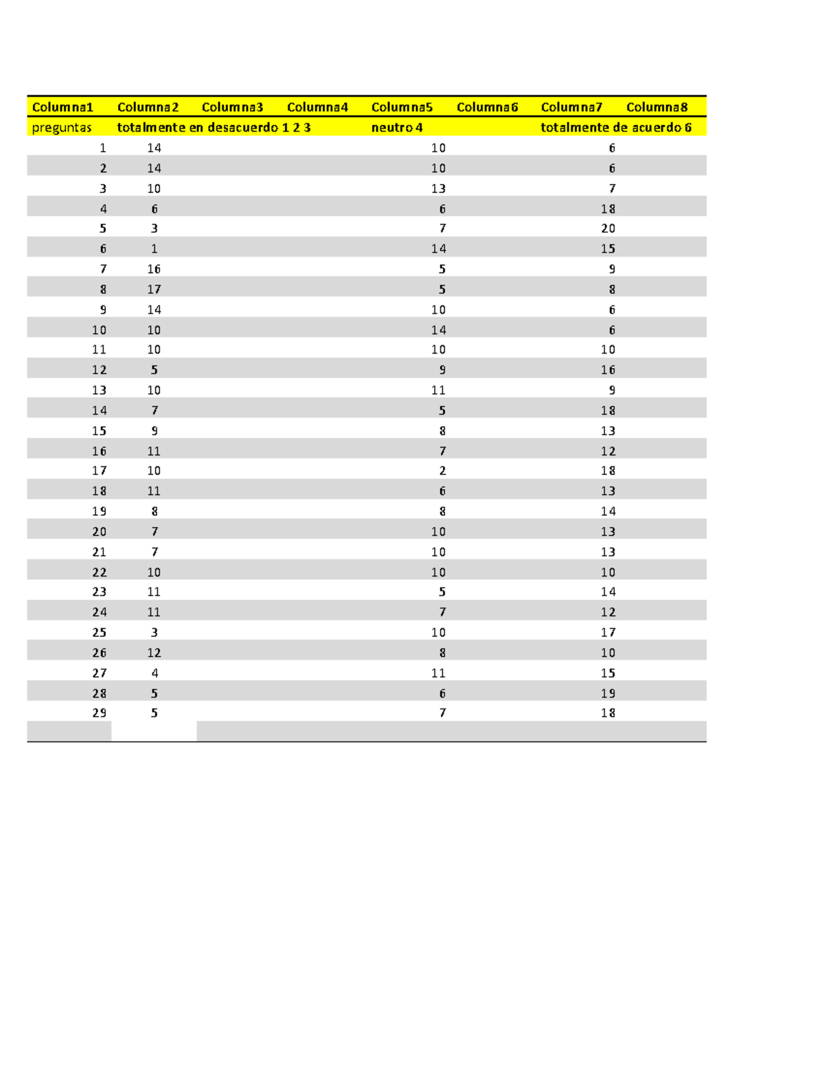 Analisis del test Avances - Columna1 Columna2 Columna3 Columna4 ...