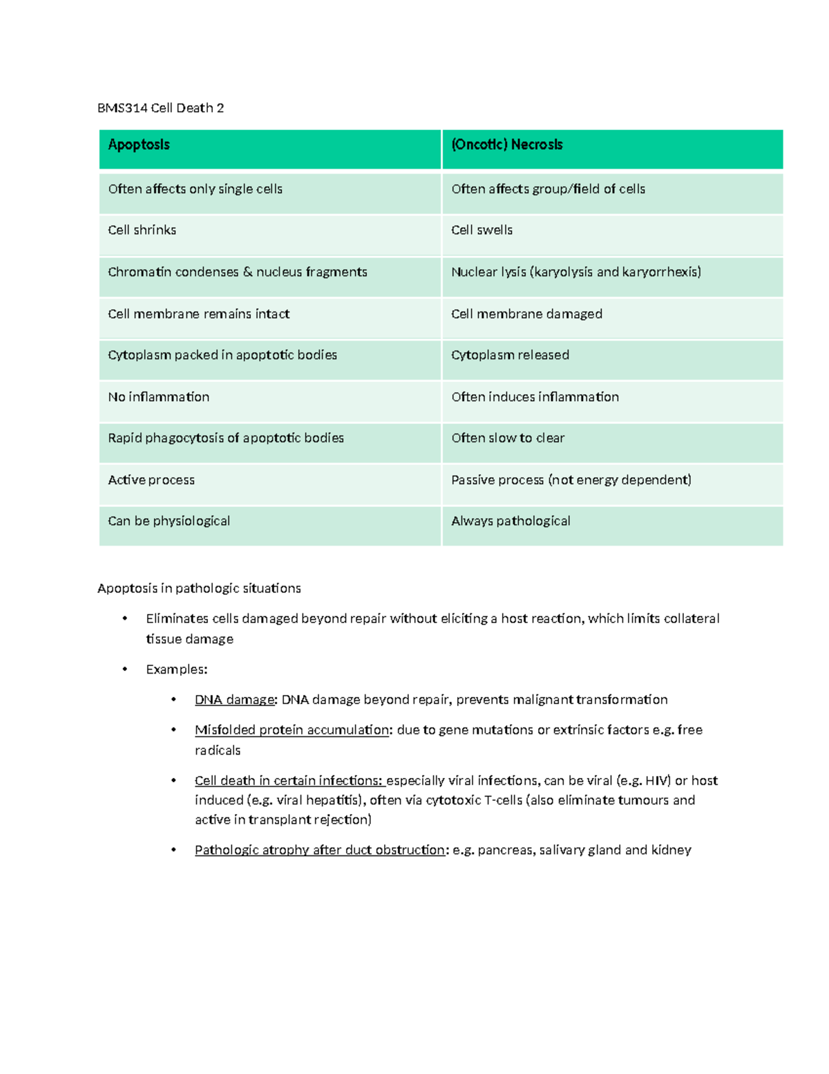 BMS314 Cell Death 2 - Summary Mechanisms of Disease - BMS314 Cell Death ...
