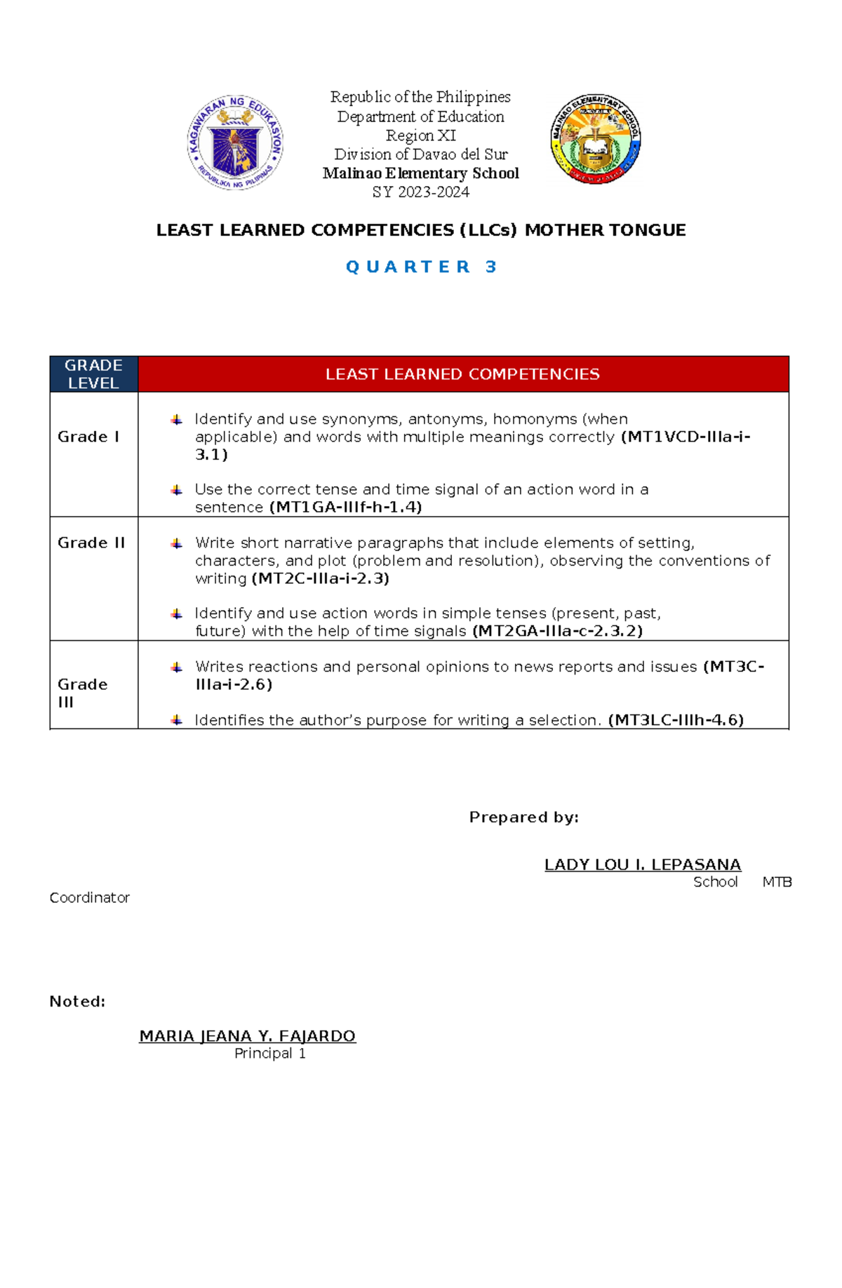 MTB-Q3-Least-learned-Mastered-Competencie S (MES)- 2023-2024 - Republic of the Philippines - Studocu