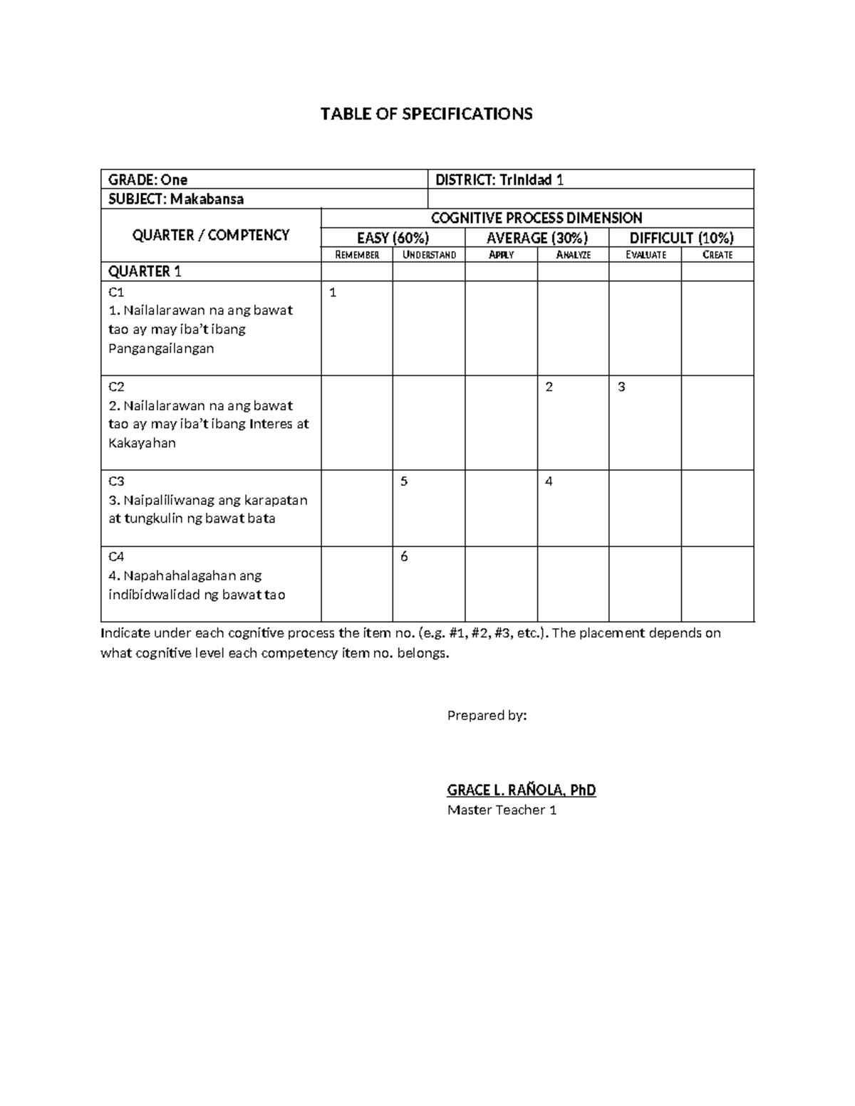 Table OF Specifications 1 - TABLE OF SPECIFICATIONS GRADE: One DISTRICT ...