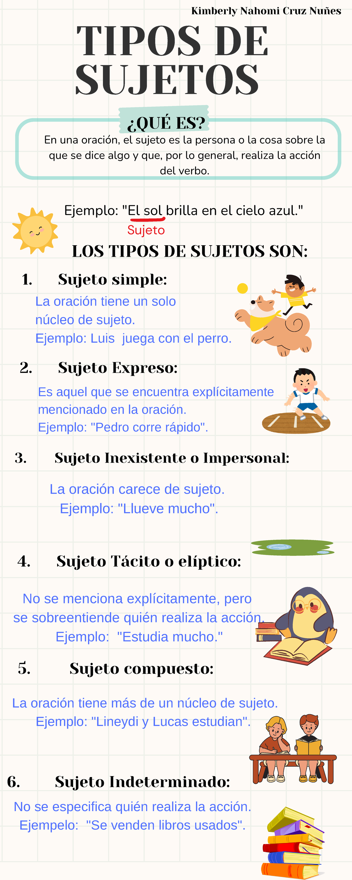 Infografia sobre los sujetos y con su ejemplos - ¿QUÉ ES? TIPOS DE ...