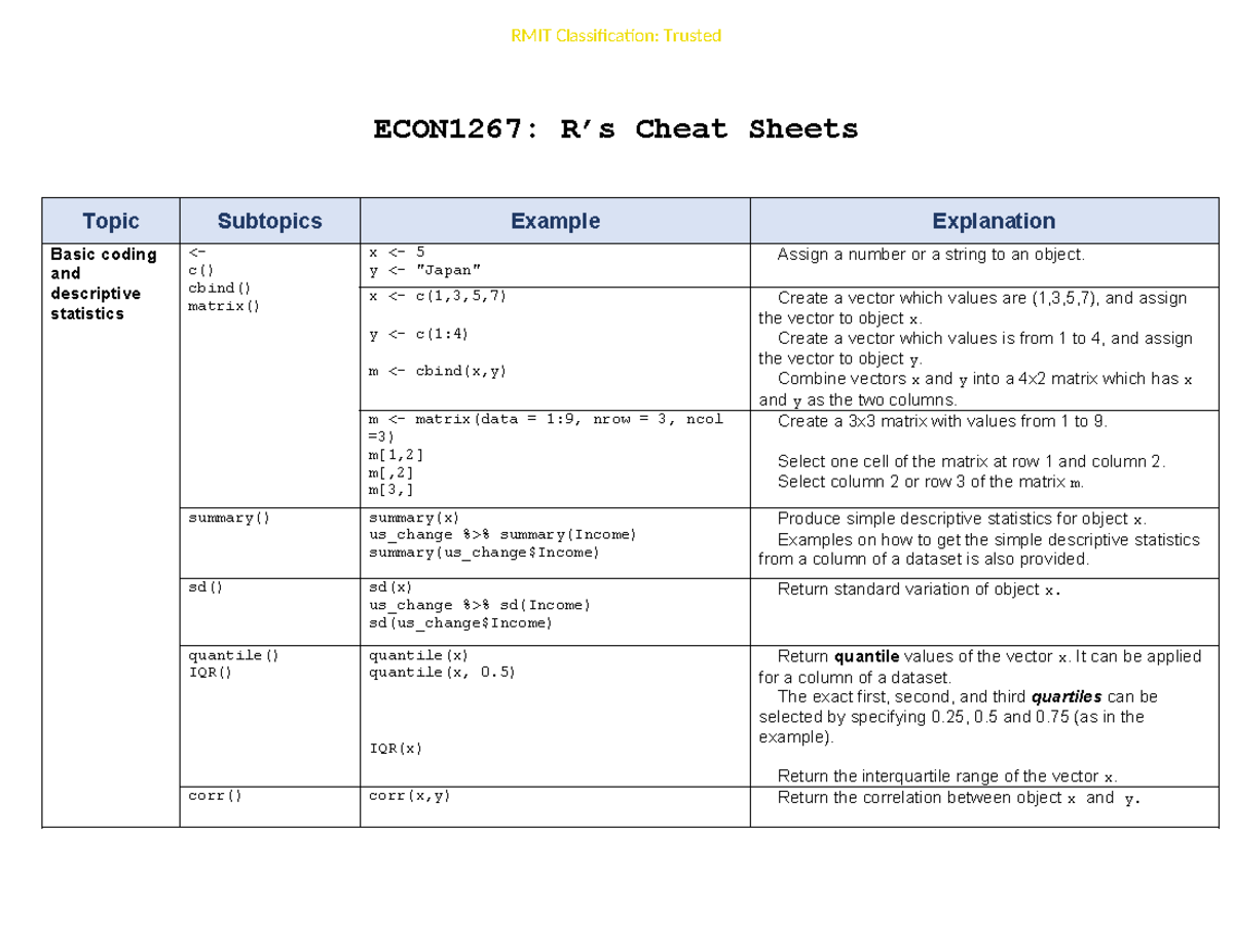 R cheat sheet - ECON1267: R’s Cheat Sheets Topic Subtopics Example ...