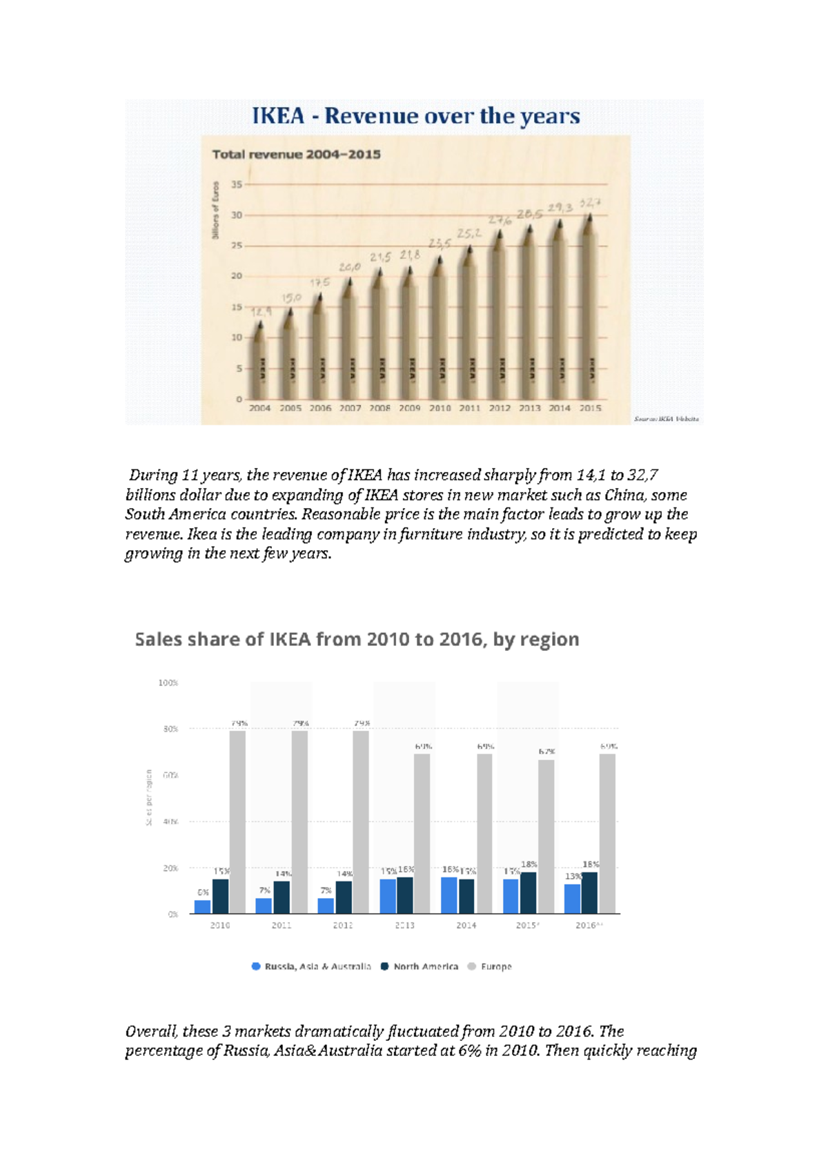 Data - the data about ikea - During 11 years, the revenue of IKEA has ...