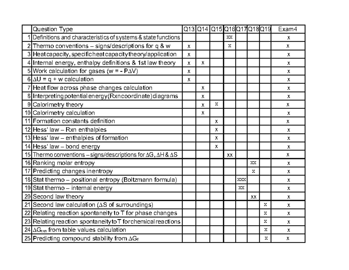 CH301 Unit 4 Quiz 15 Review Notes - Question Type Q13 Q14 Q15 Q16 Q17 ...