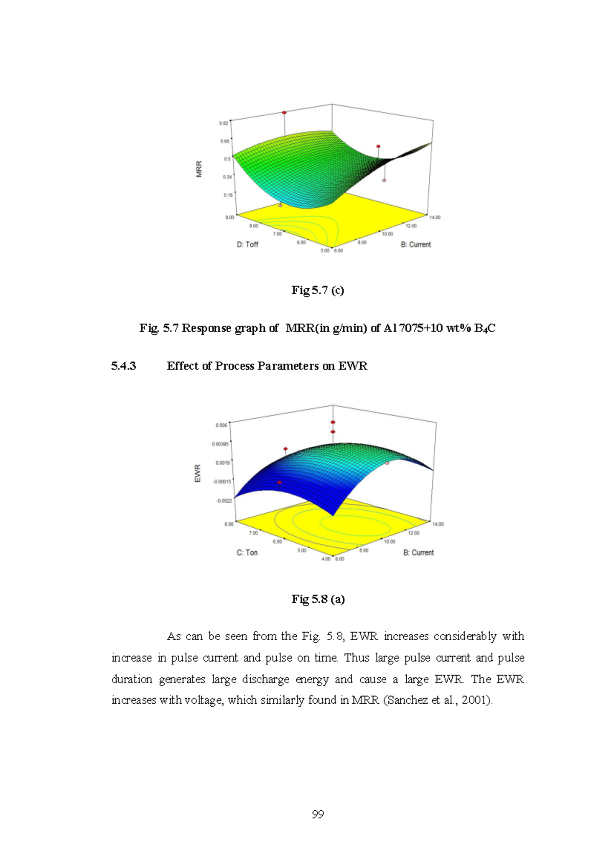 Elastic Buckling OF Plates-85 - Fig 5 (c) Fig. 5 Response graph of MRR ...