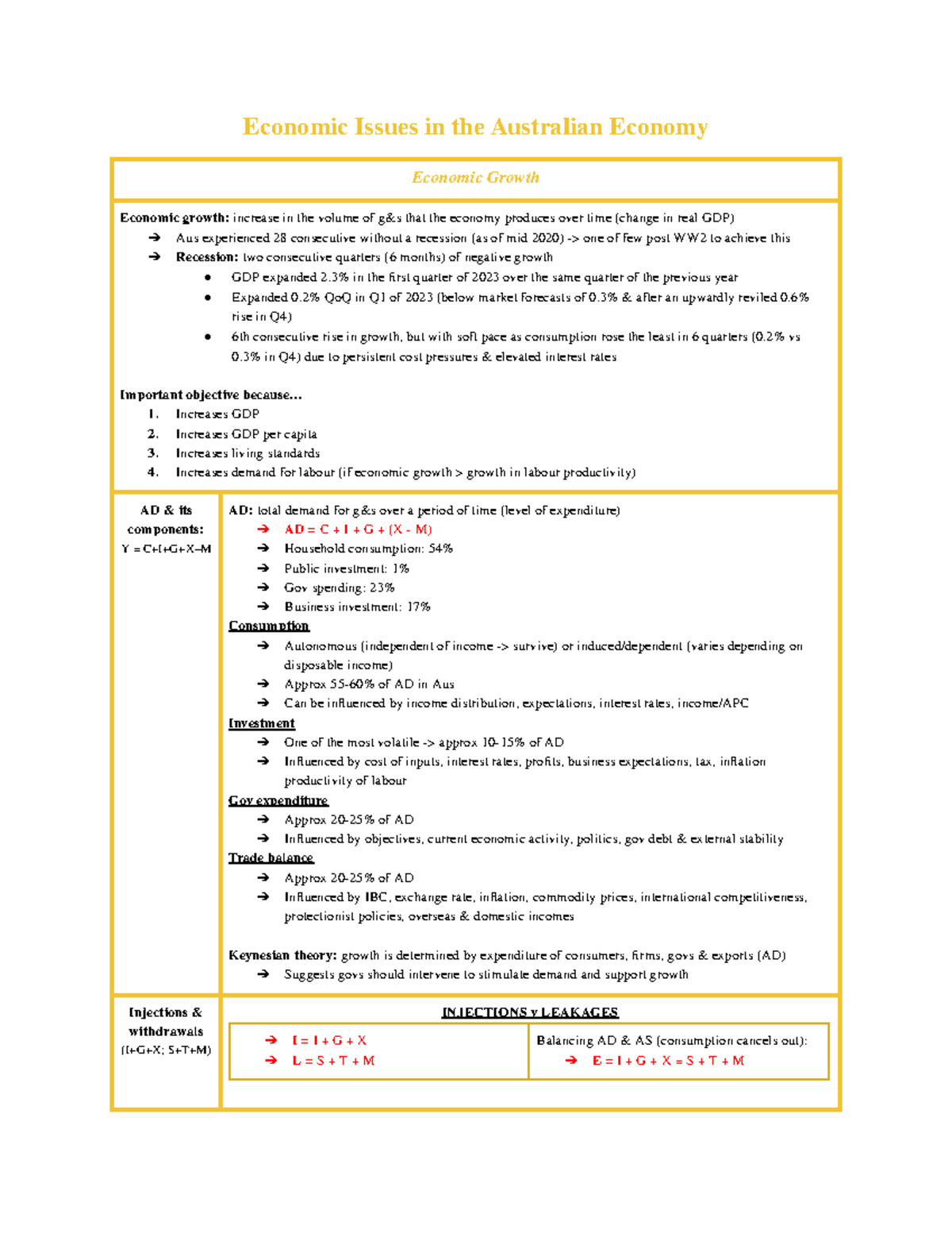 Economic Issues (3) (1) (1) - Economic Issues in the Australian Economy ...