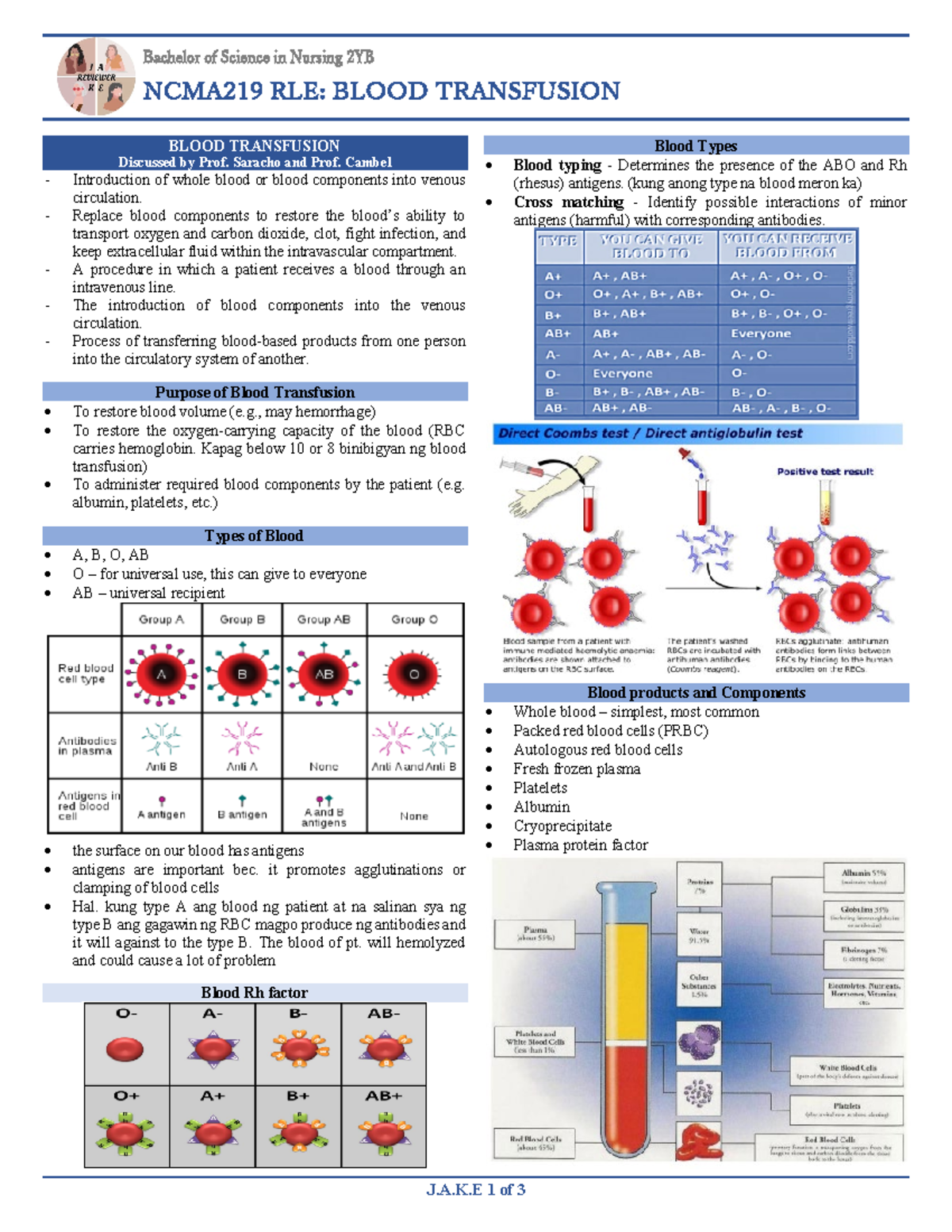 WK1 - Blood Transfusion - J.A.K 1 of 3 Bachelor of Science in Nursing ...