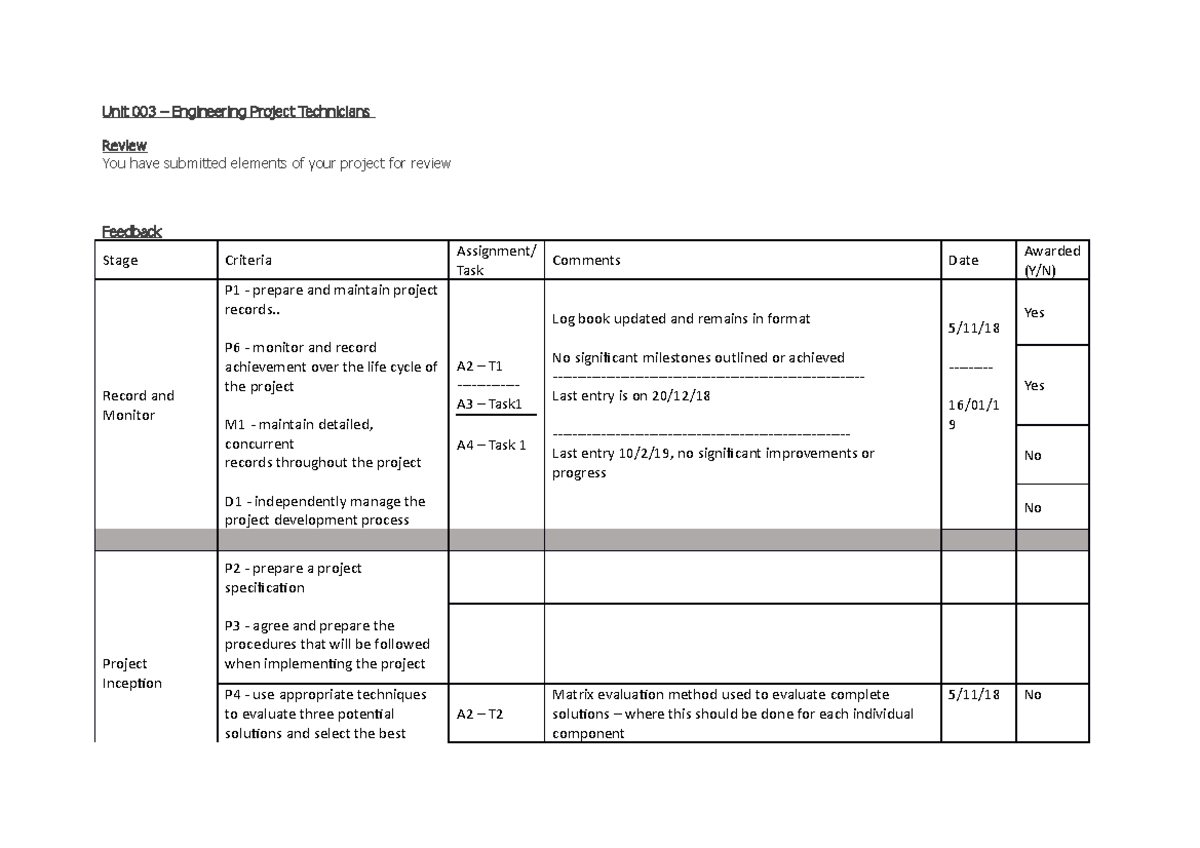 EP4 - Course Work - Unit 003 – Engineering Project Technicians Review ...