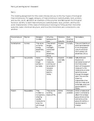 Challenge 2 unit 4/ challenge two unit four human biology Sophia ...