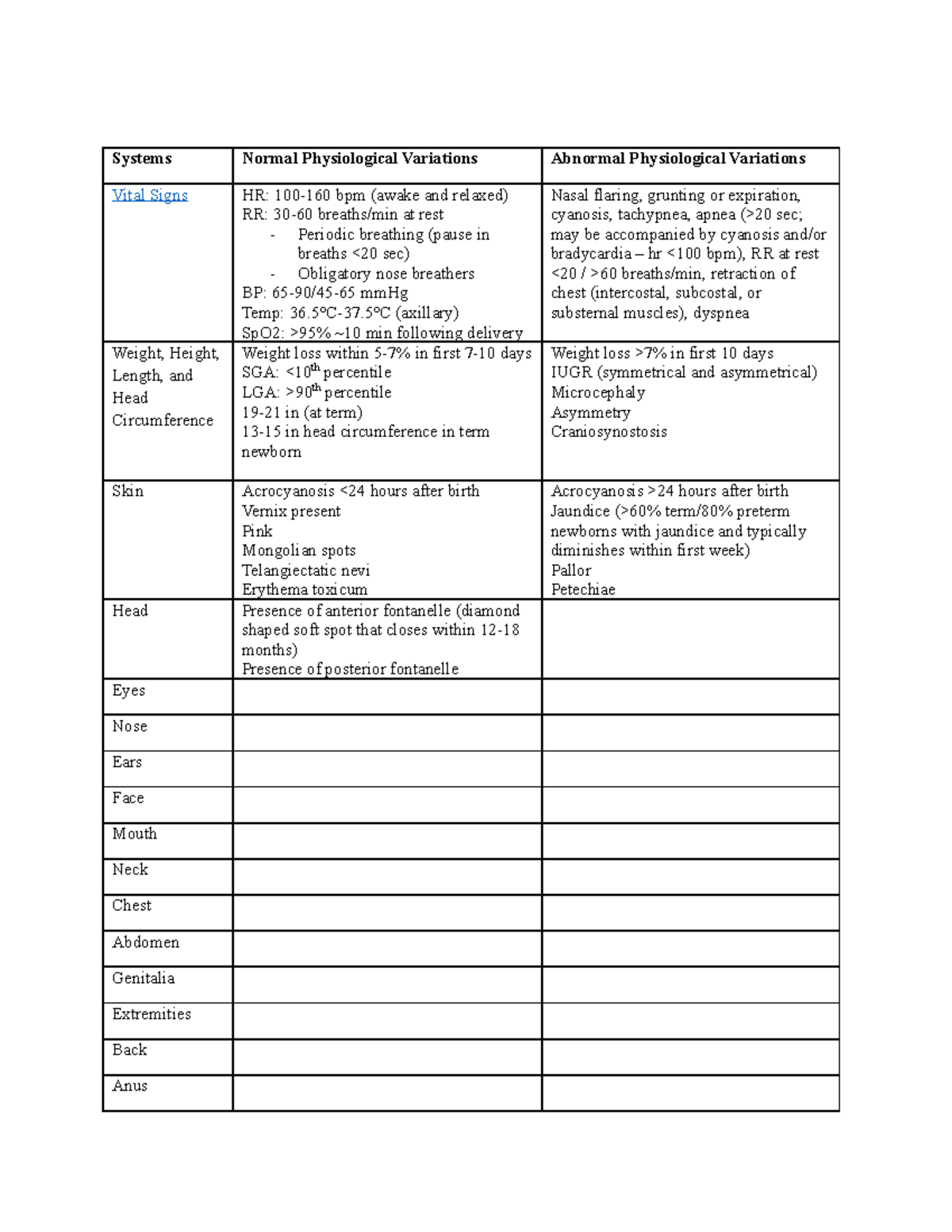 Normal and Abnormal Physiological Variations in the Newborn Table ...