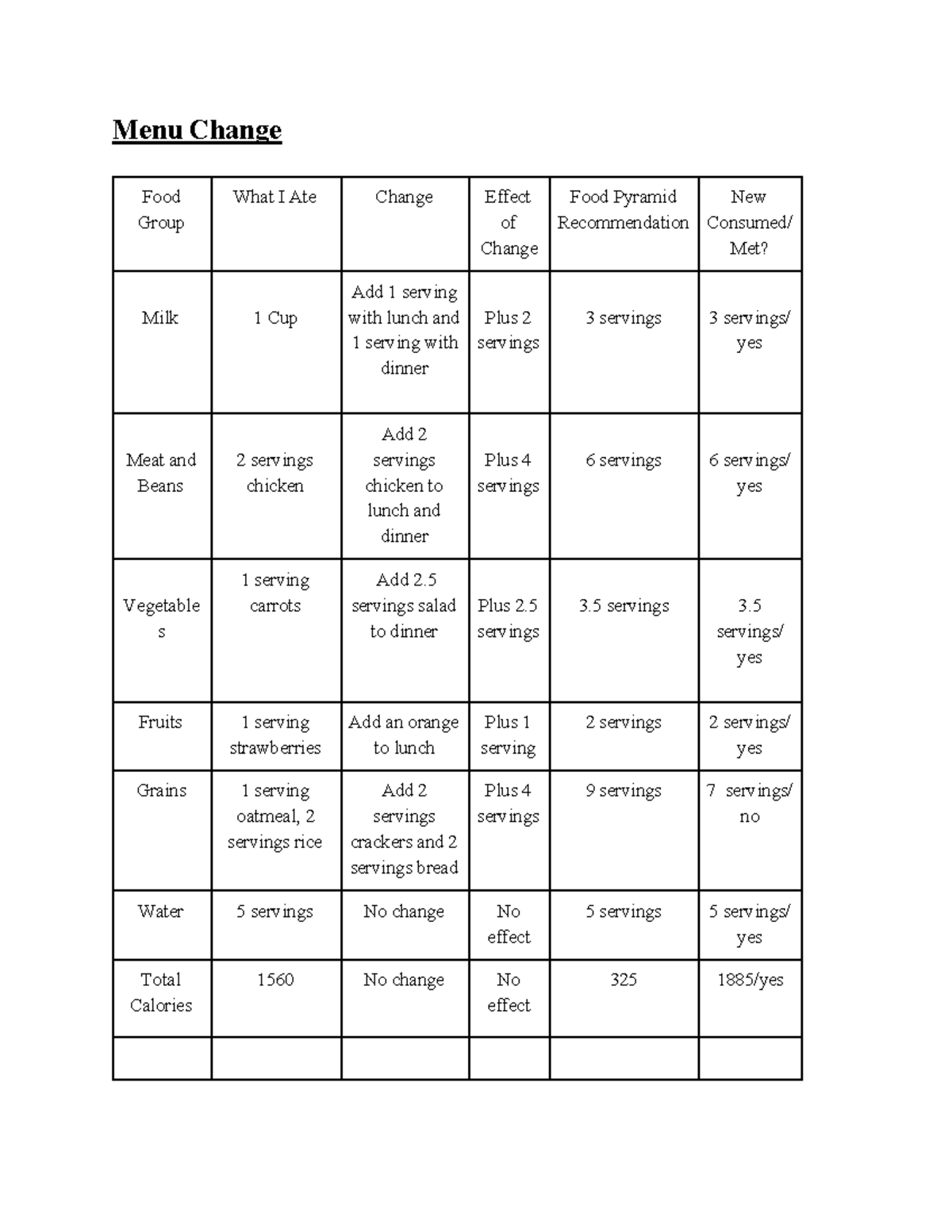 Menu Change - Nutrition project - Menu Change Food Group What I Ate ...