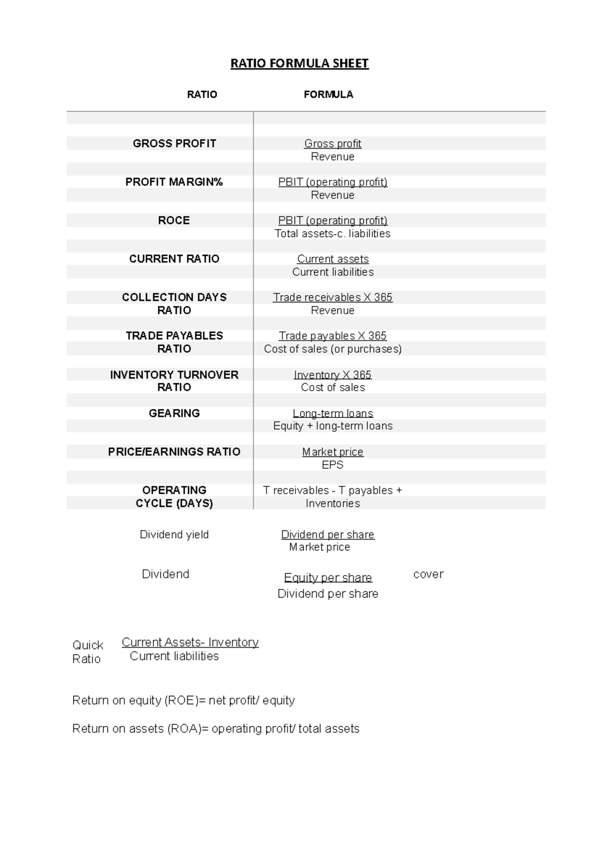 Ratio Formula Sheet - RATIO FORMULA SHEET RATIO FORMULA GROSS PROFIT ...