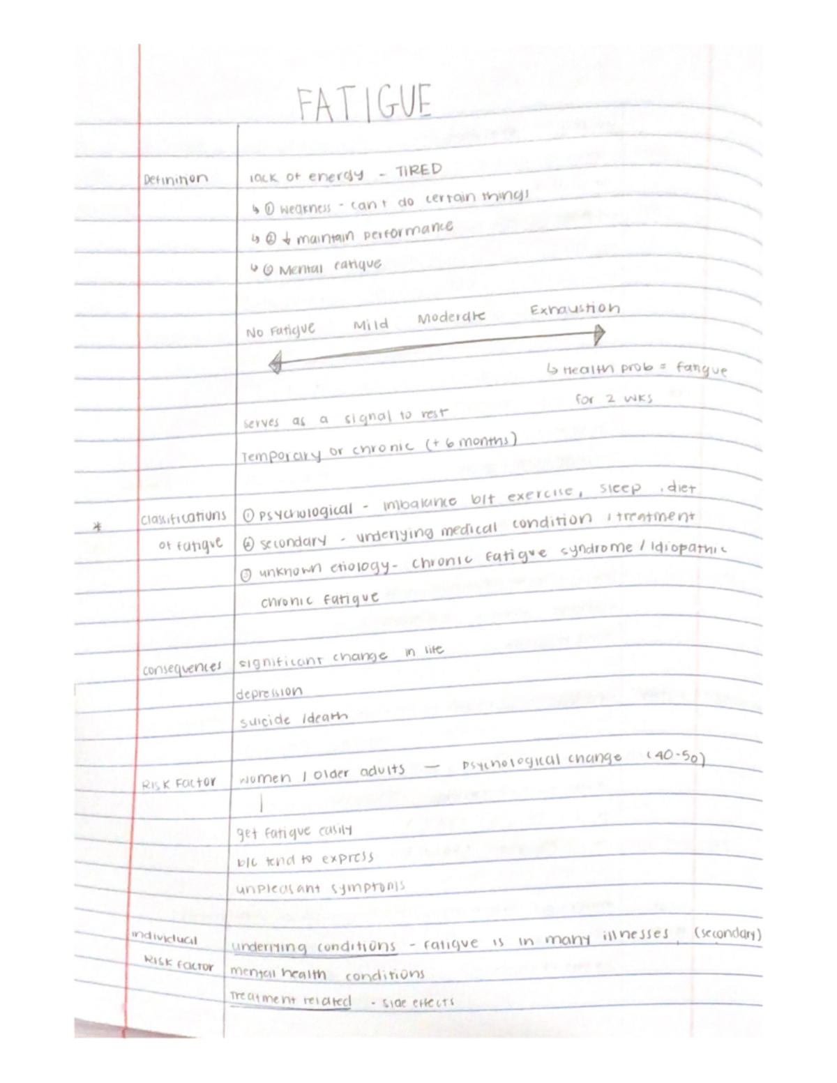 Pathophysiology Notes - Fatigue - NURS 3315 - Studocu