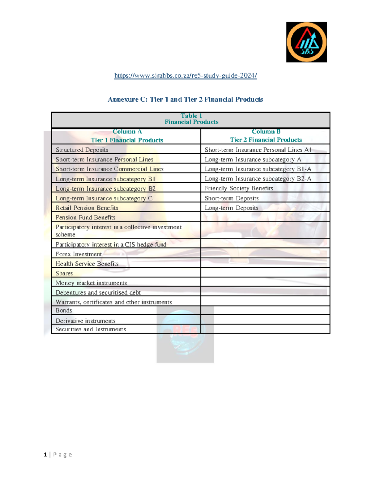Tier 1 and Tier 2 Financial Products - 1 | P a g e sirahbs.co/re5-study ...