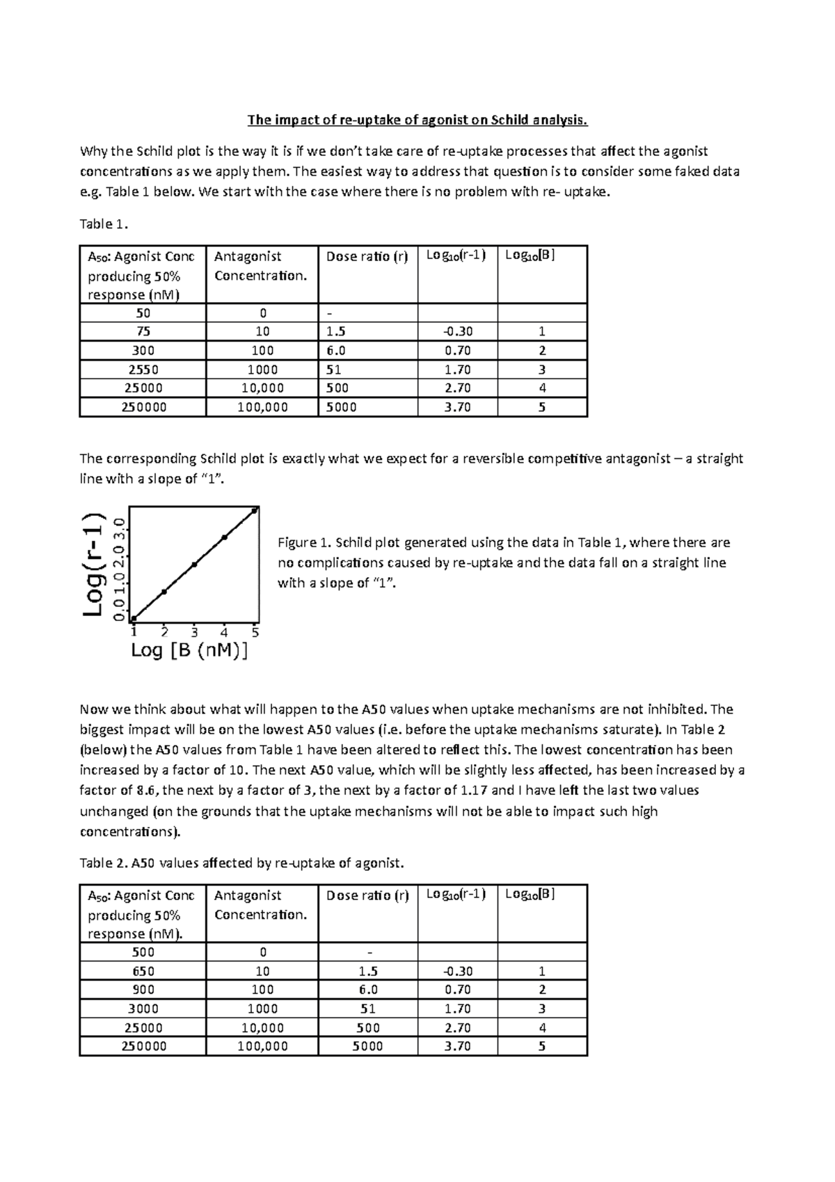 Schild Plot and Reuptake Extra Lecture (3a) - The impact of re-uptake ...