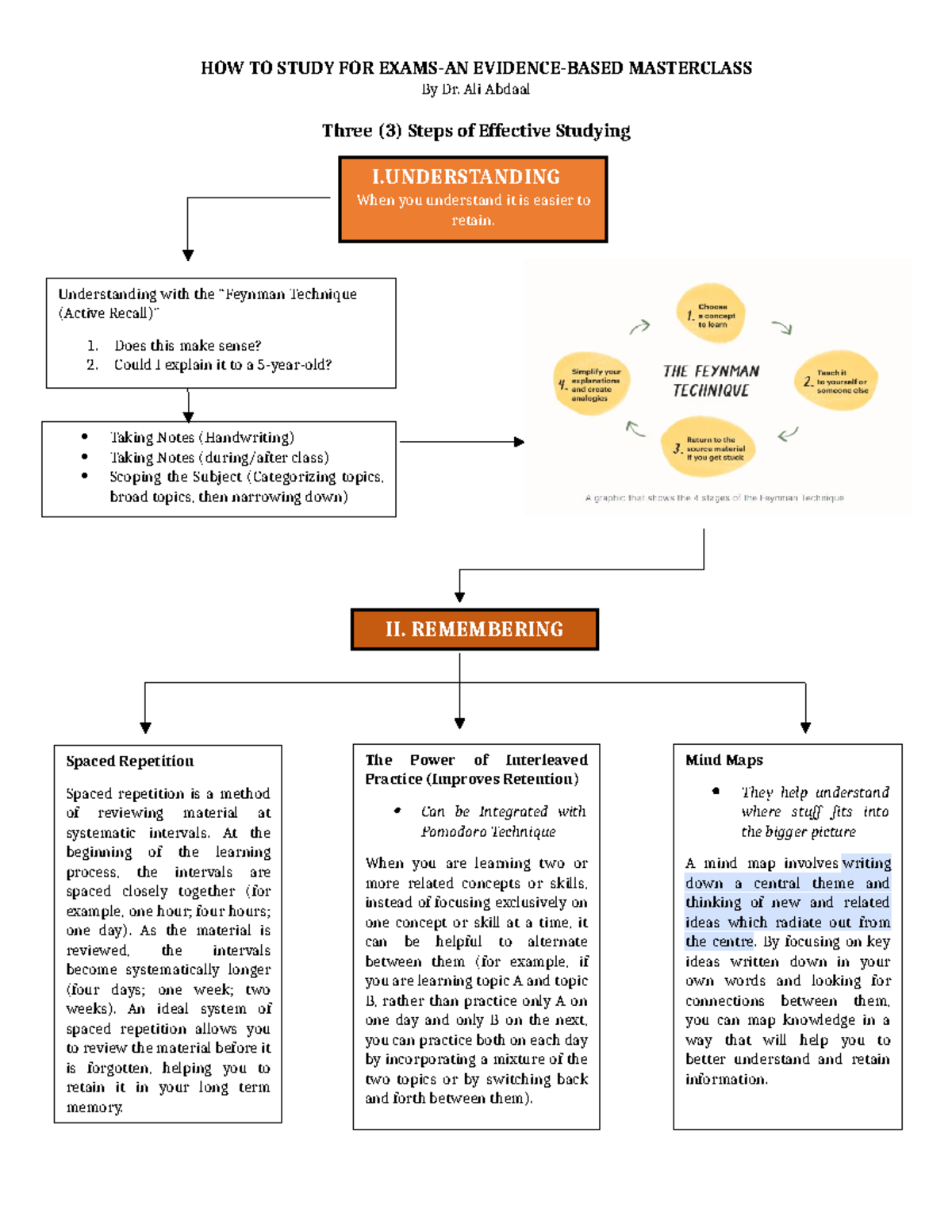 How to Study Part I - PROFED - HOW TO STUDY FOR EXAMS-AN EVIDENCE-BASED MASTERCLASS By Dr. Ali ...