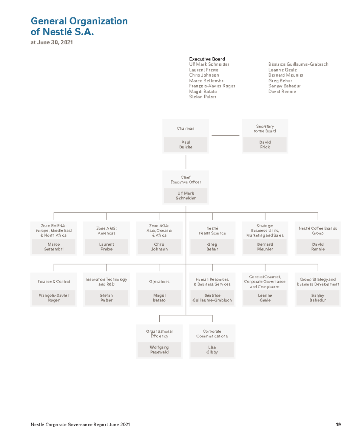 Corp governance half yearly report 2021 en - Nestlé Corporate ...