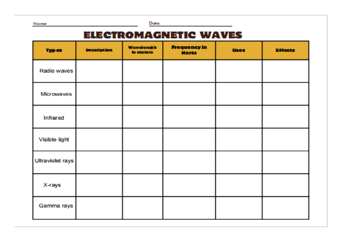 EM-waves-Act - science - TLE-Cookery - Name: Date: ELECTROMAGNETIC ...