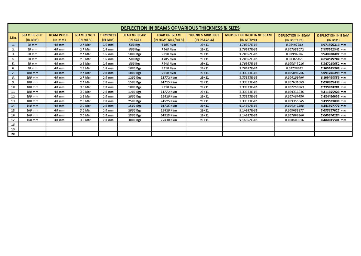 Beam Load Test Chart 020620 - 1. 80 mm 40 mm 2 Mtr. 1 mm 500 Kgs 4905 N ...