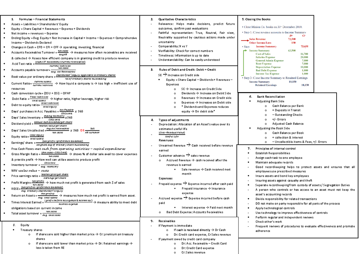 ACC1701 cheatsheet 2.0 - ACC1701 - NUS - Studocu