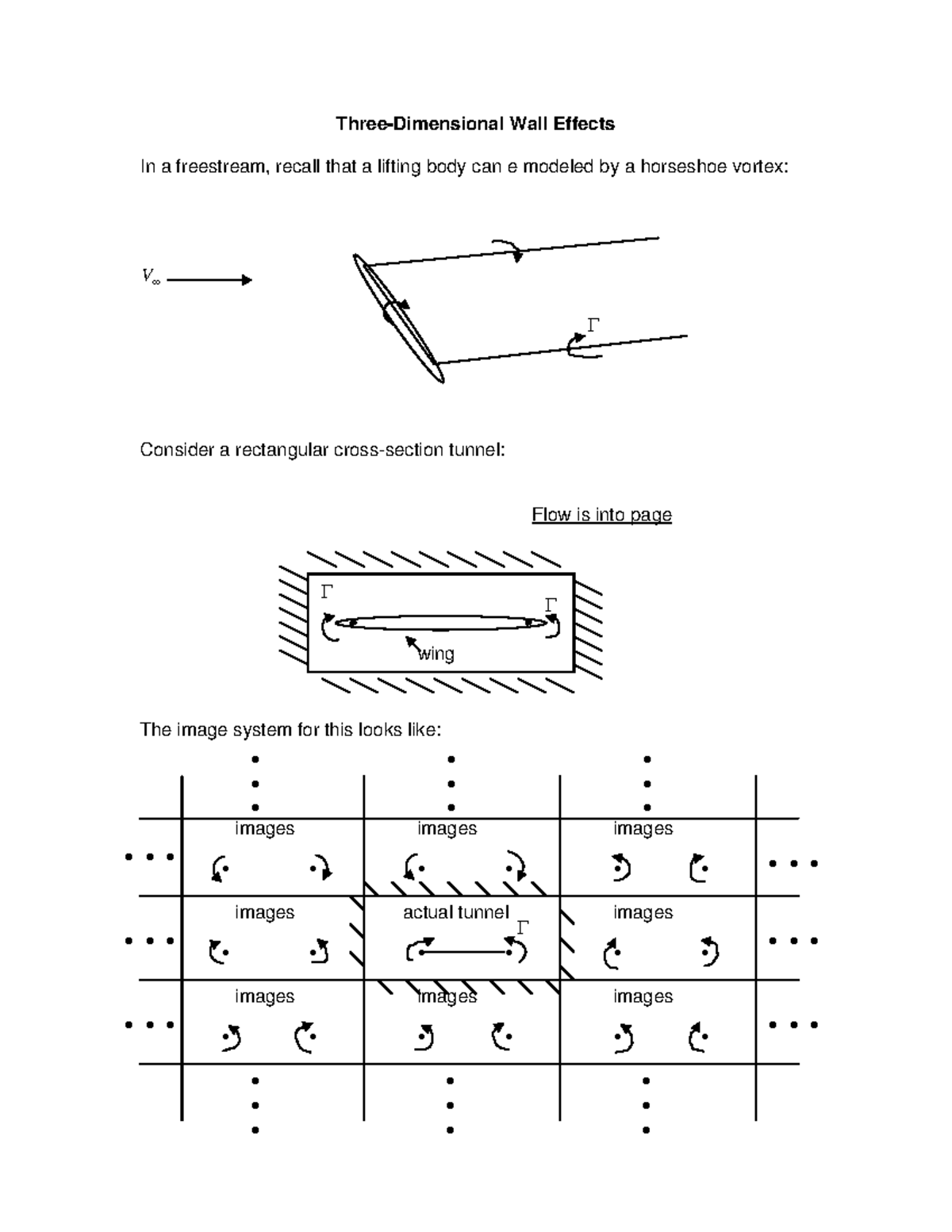 Three Dimensional Wall Effects - Three-Dimensional Wall Effects In a ...