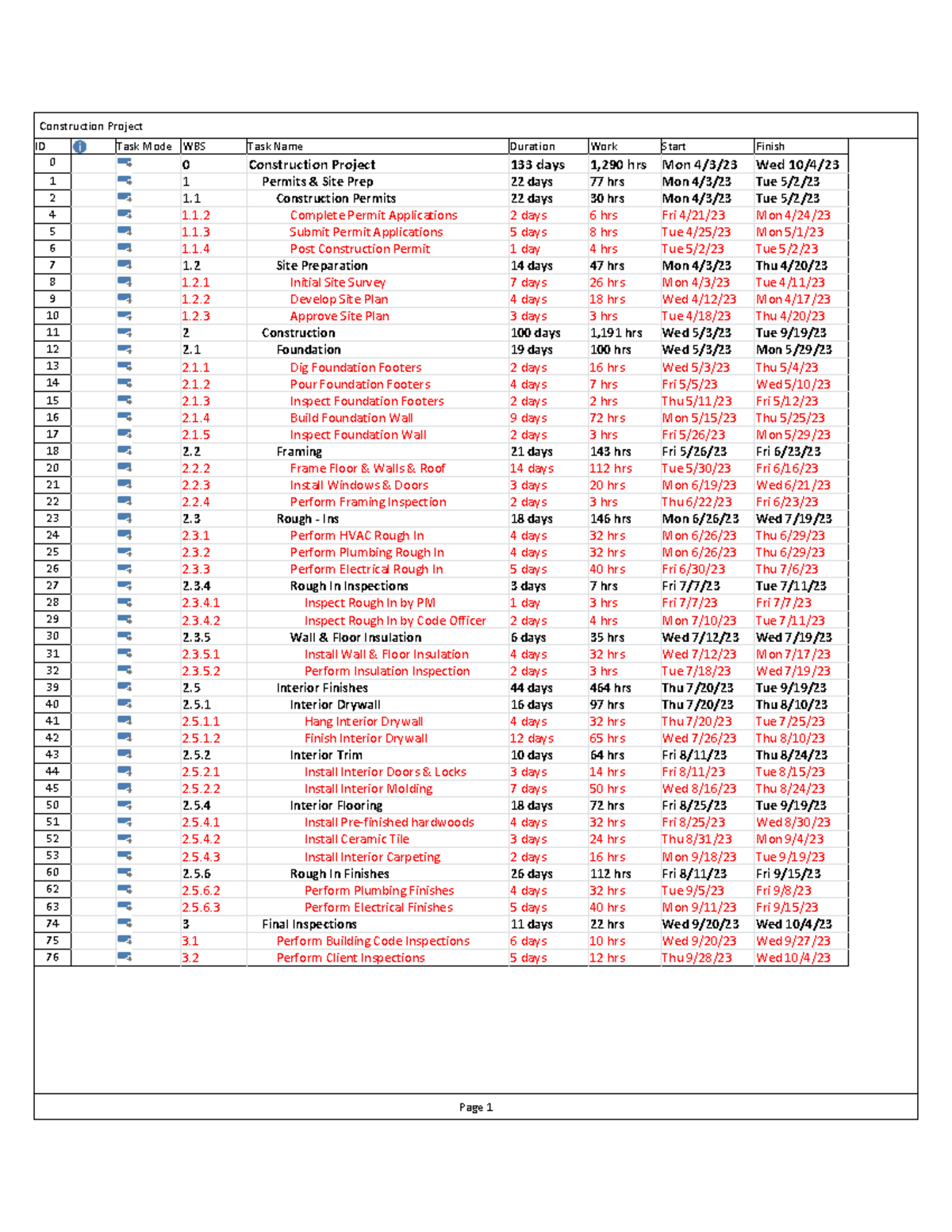 Baseline critical - ID Task Mode WBS Task Name Duration Work Start ...