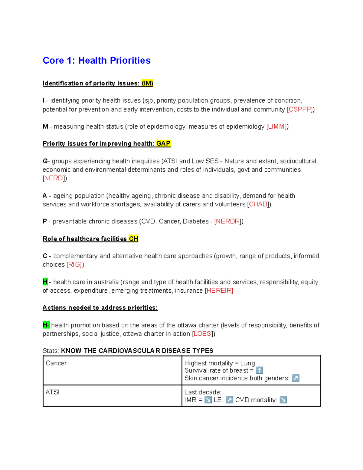 PDH Syllabus - Summary Public Health IA - Core 1: Health Priorities ...