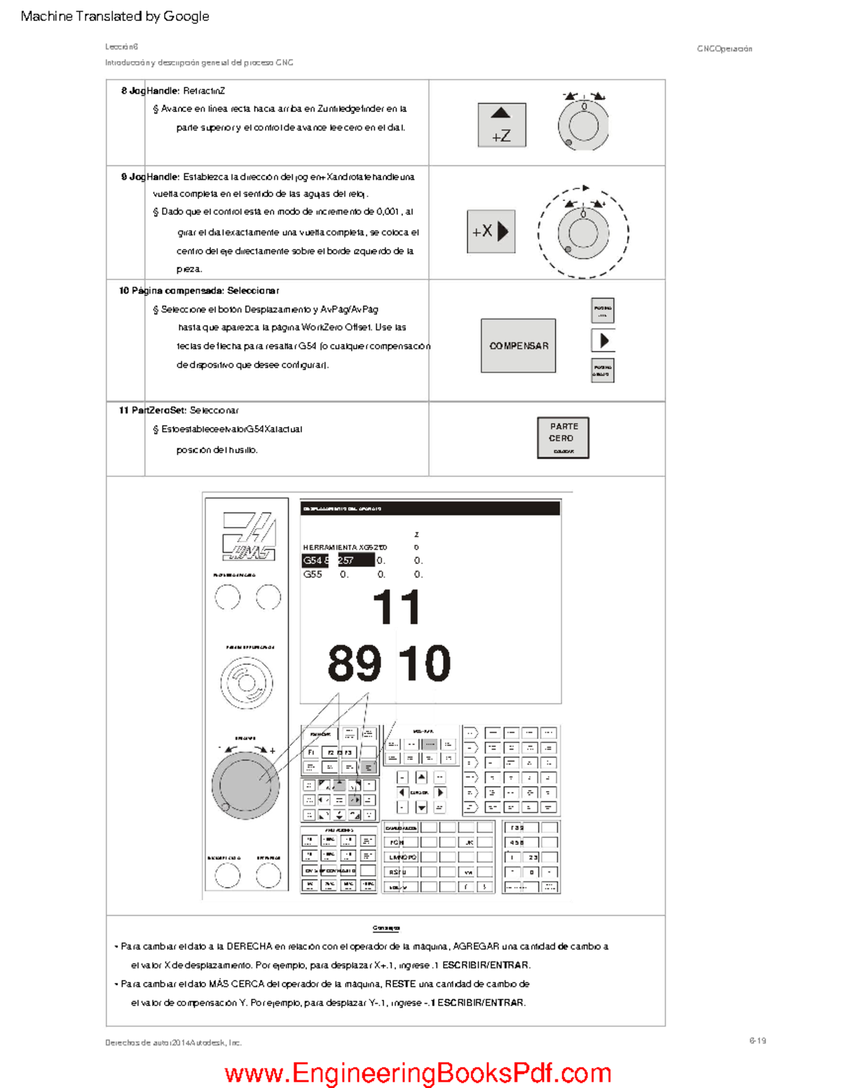 Fundamentals of CNC Machining A Practical Guide for Beginners[ 091-101 ...