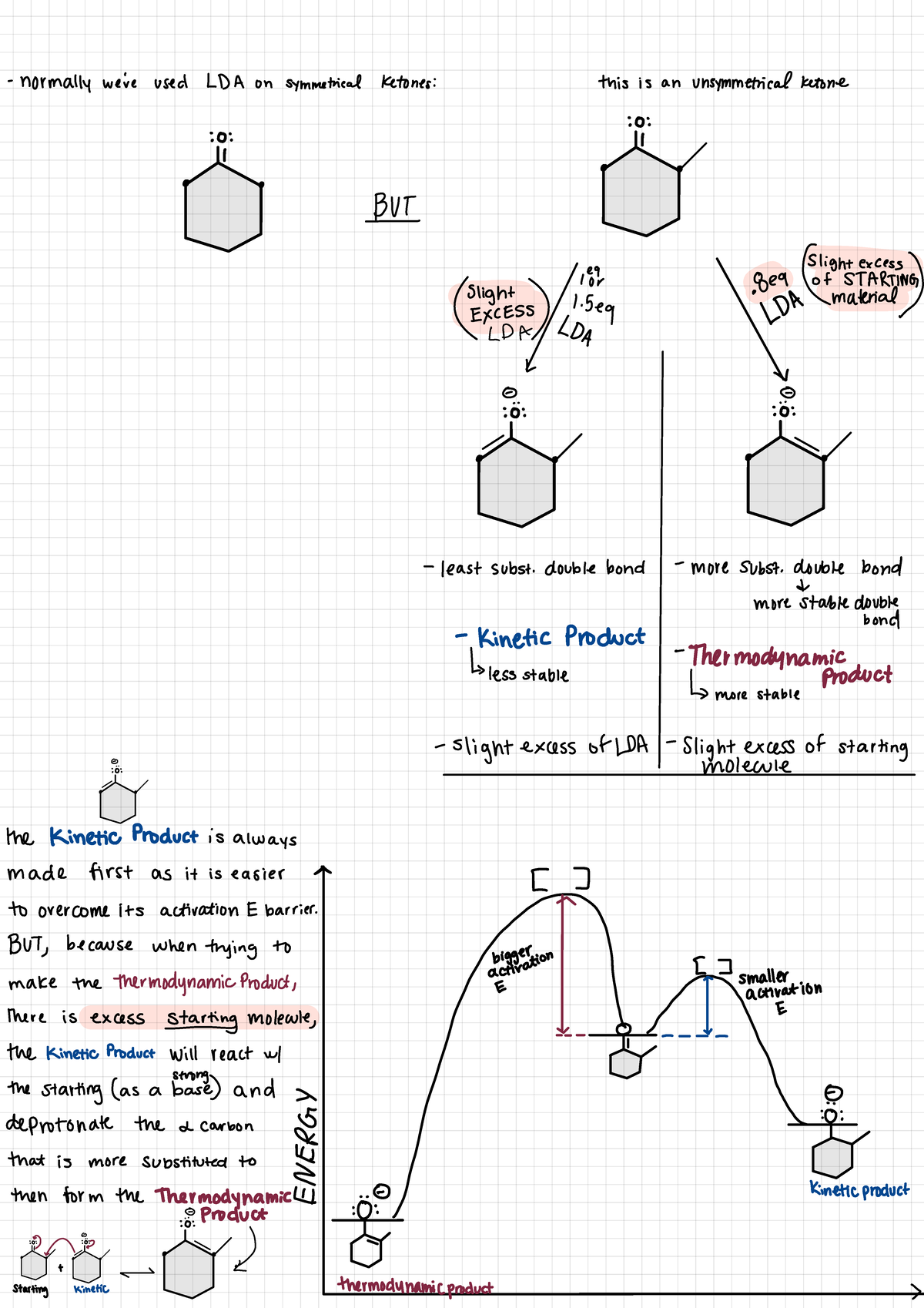 Lec 26 - Thermodynamic & Kinetic Control & Conjugated Systems ...
