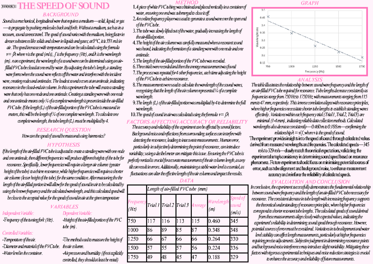 Physics speed of sound poster - Length of air-filled PVC tube (mm) Frequency (Hz) Trial 1 Trial ...