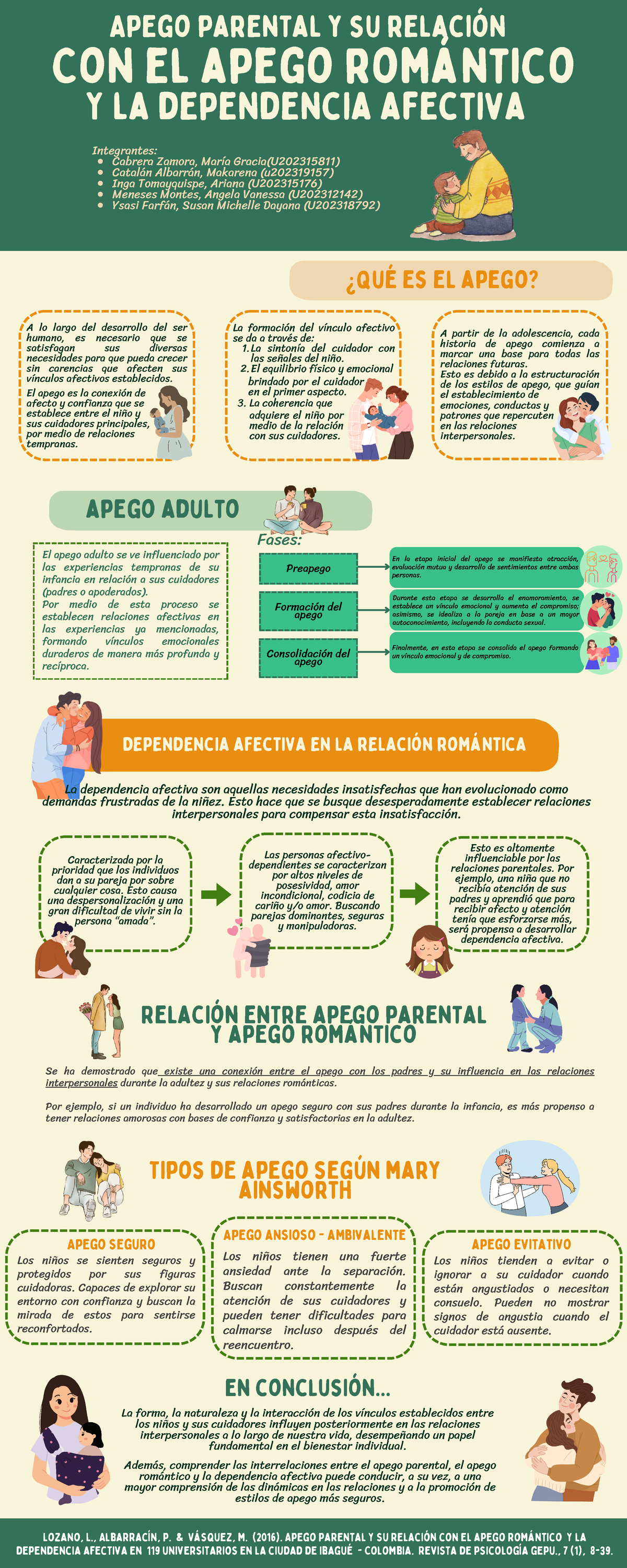 Apego parental y su relación con el apego romántico y la dependencia ...
