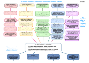 AFC AFL - Textes officiels EPS - Attendus de Fin de Cycle 3 CA 1 ...
