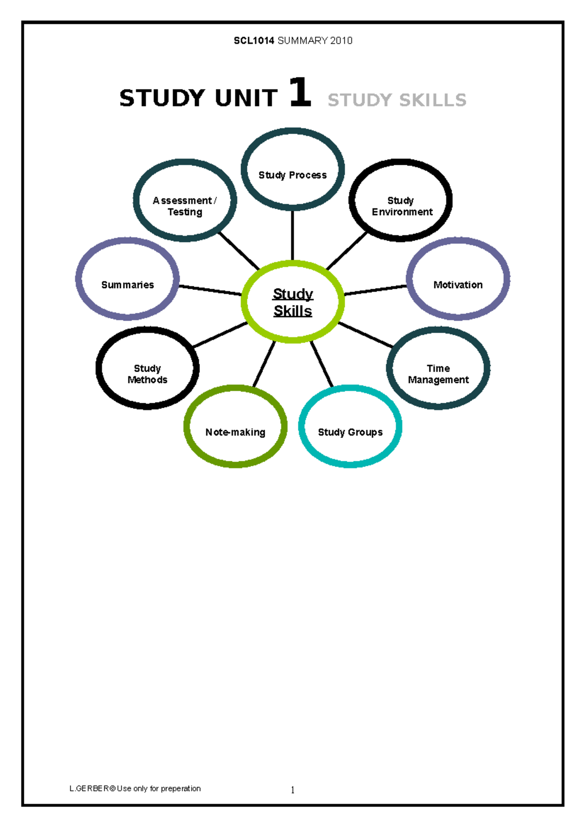 SCL1501-unit summaries - STUDY UNIT 1 STUDY SKILLS L© Use only for ...