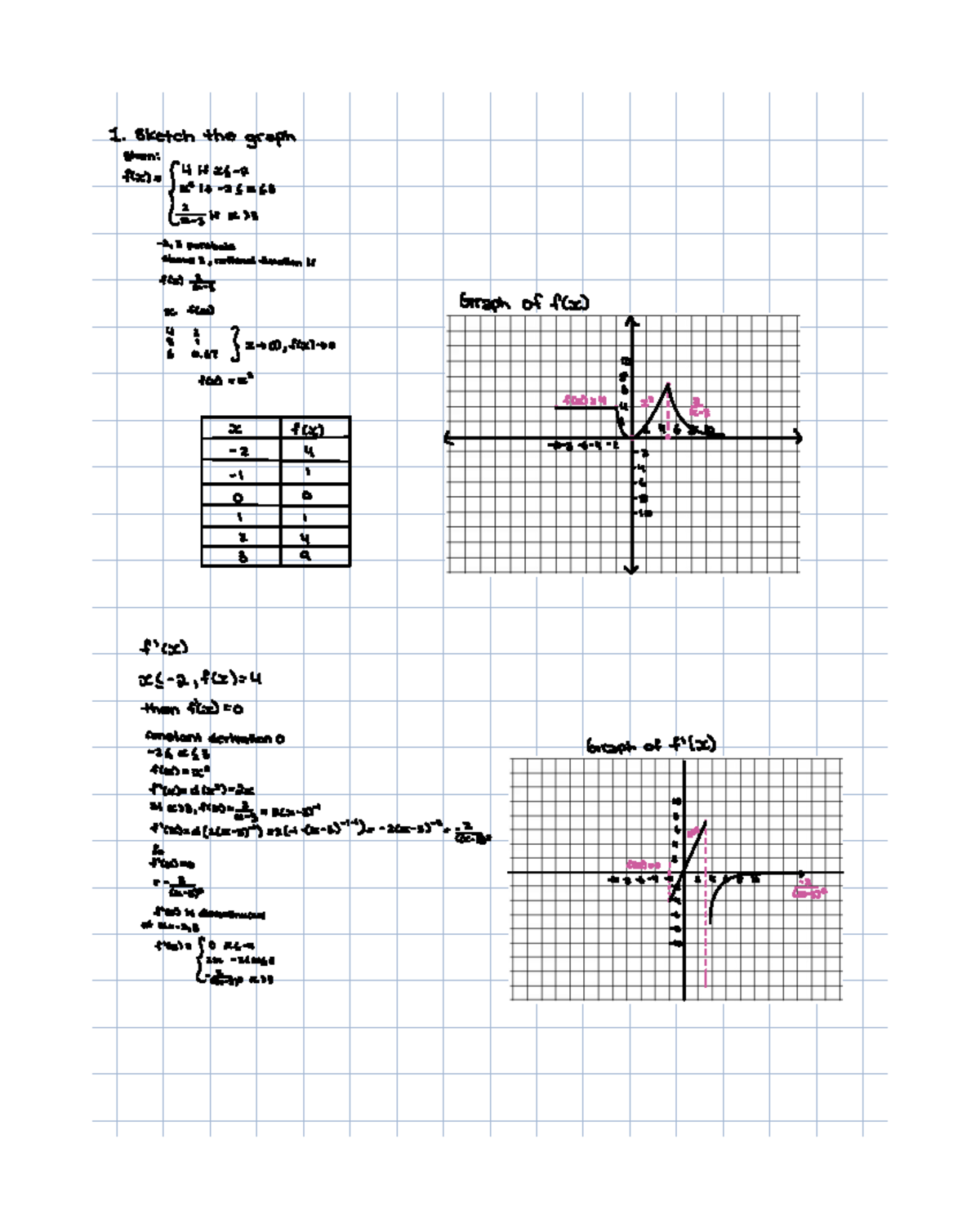 Assignment 6 - Math 265 - 1 Sketch the graph ####### S 13 if x 3 2 ...