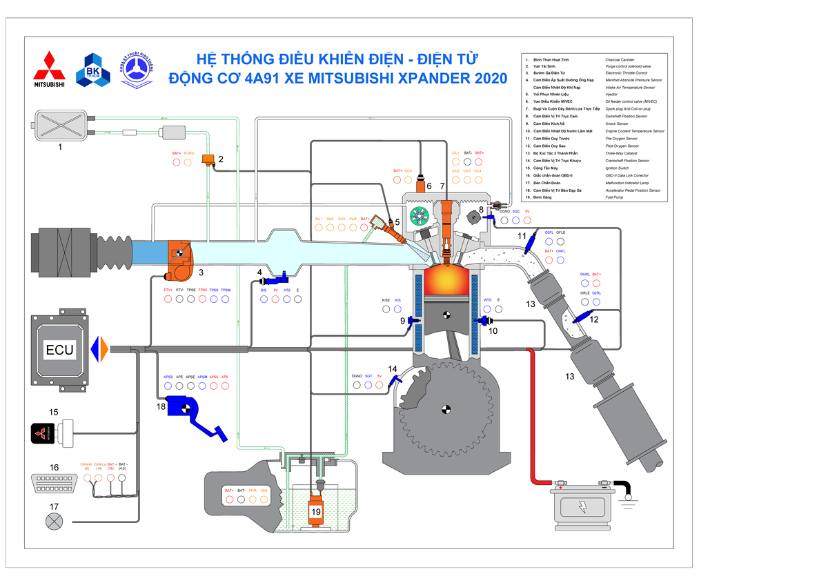 Mitsubishi Xpander overall diagram - APSS APSM 5V INJ BAT+ B/S OCV BAT+ DGND CIL SGC CIL APS ...
