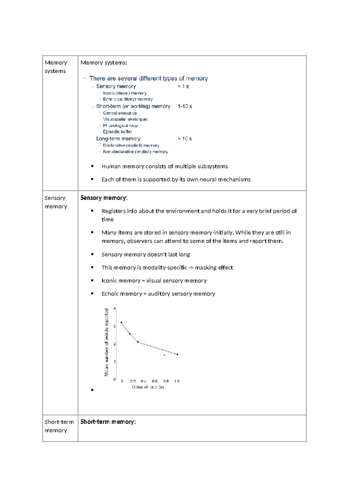 W 8 And 9 Memory Exam Summary Lecture Notes Memory Systems Memory