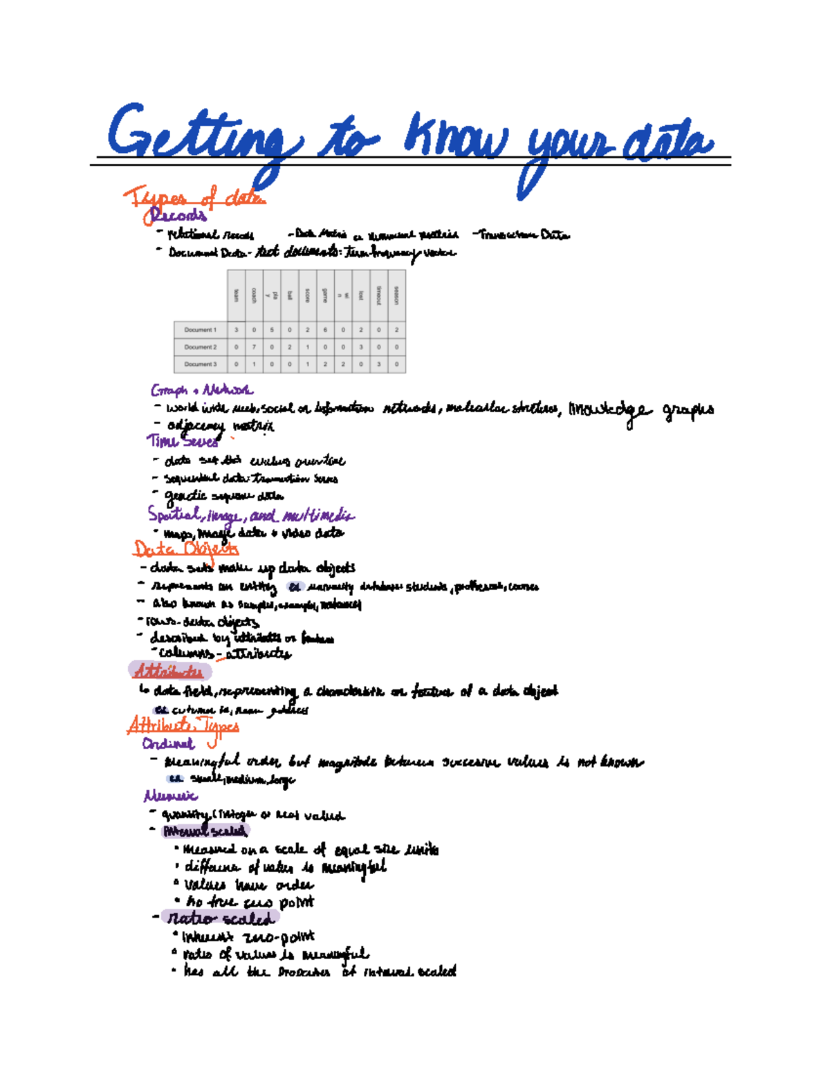 10.2 Notes - Getting to Know Your Data - 454411 A" h L L] If" A ...