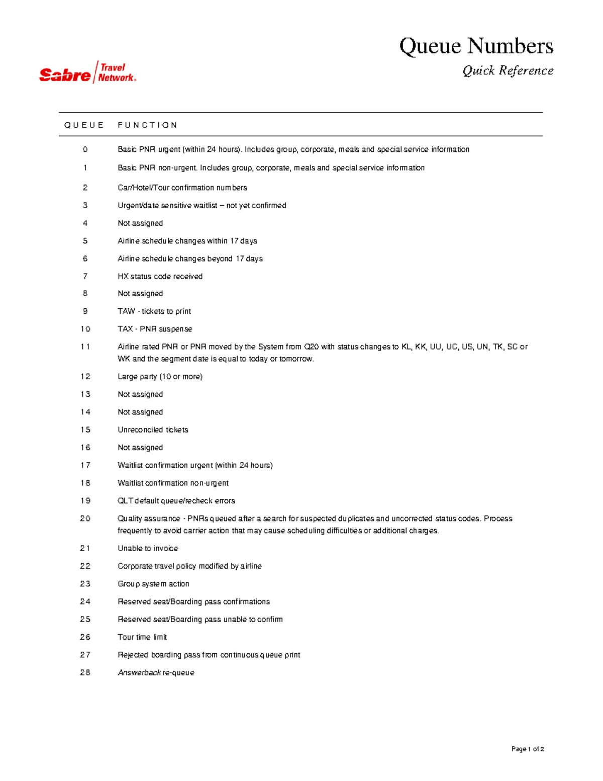 Queue Numbers nota - klia code - Page 1 of 2 Q U E U E F U N C T I O N ...