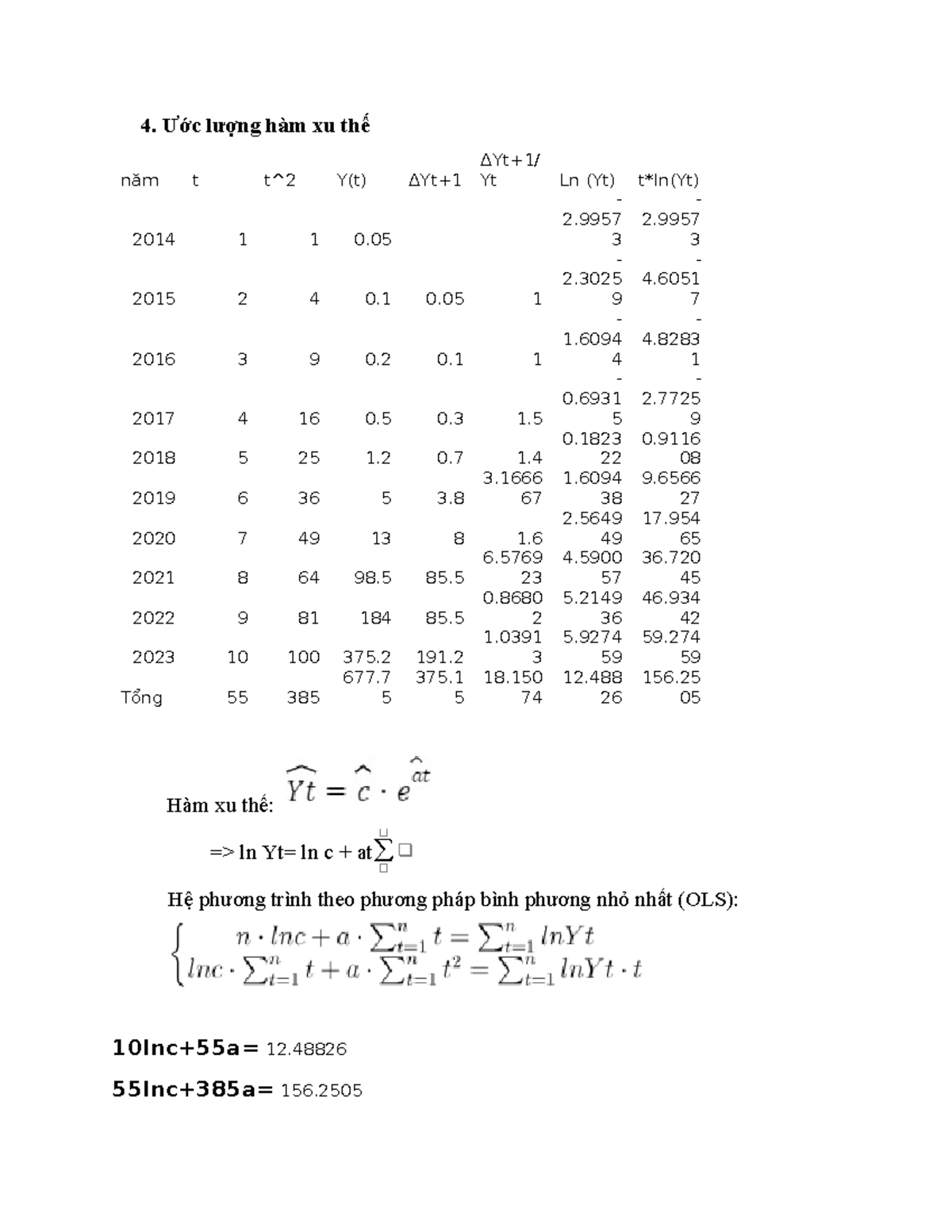 Ước lượng hàm xu thế - KHKD - 4. Ước lượng hàm xu thế ΔYt+1/ Hàm xu thế ...