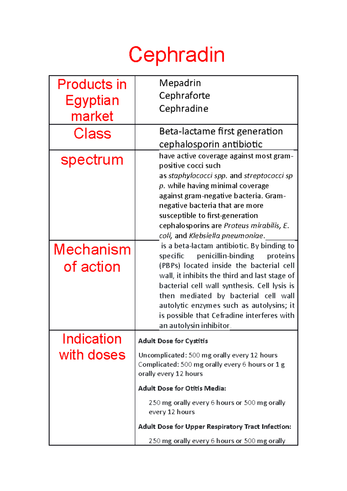 Cephradine - Cephradin Products in Egyptian market Mepadrin Cephraforte ...