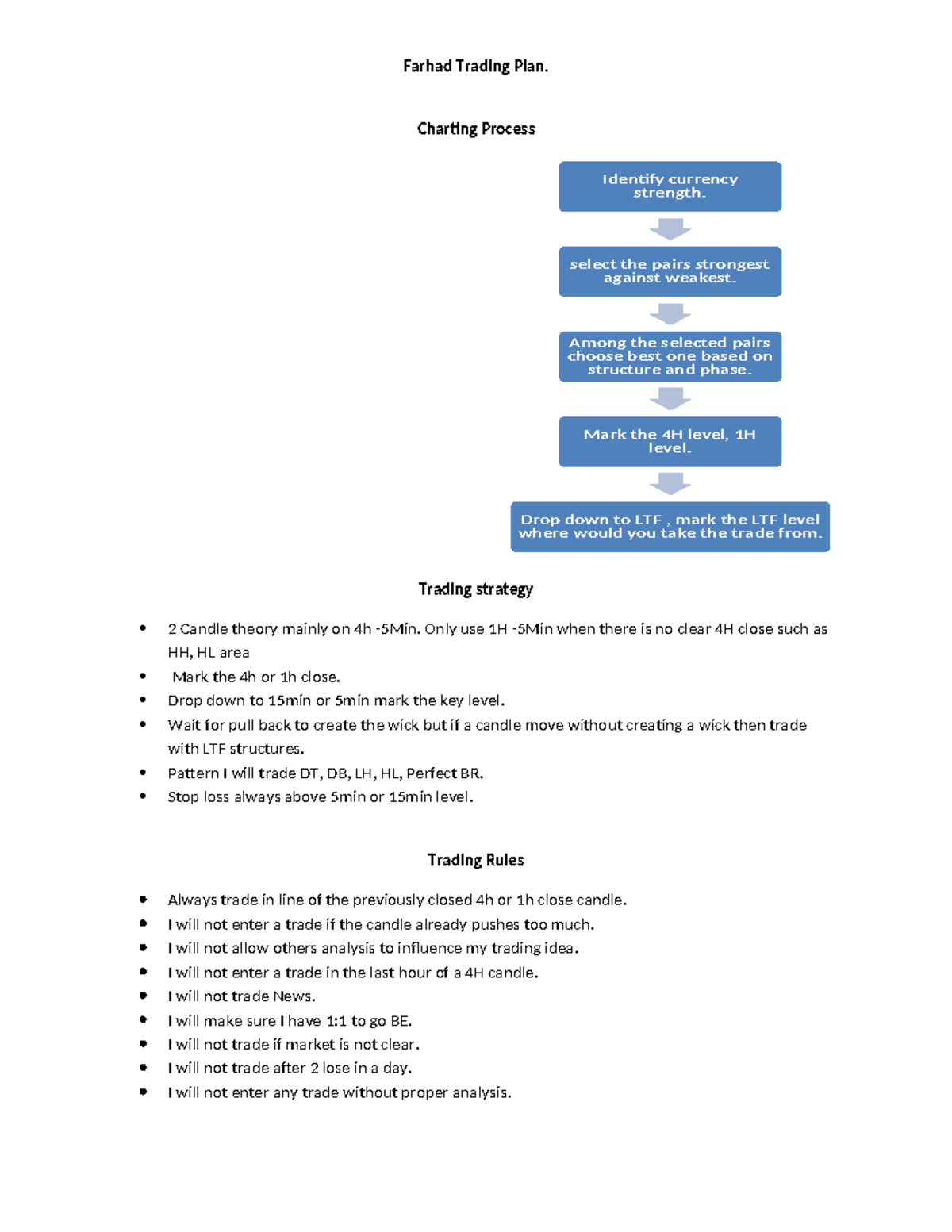 How to make a trading plan. - Farhad Trading Plan. Charting Process ...