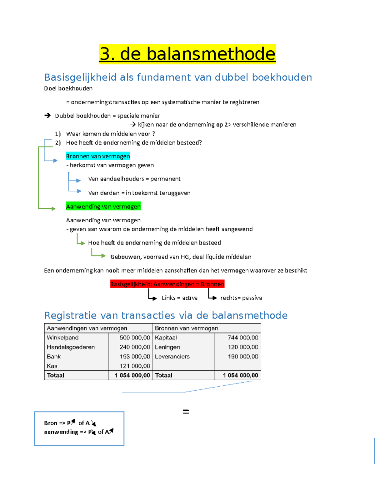 Boekhouden H3,4,5 - 3. de balansmethode Basisgelijkheid als fundament ...