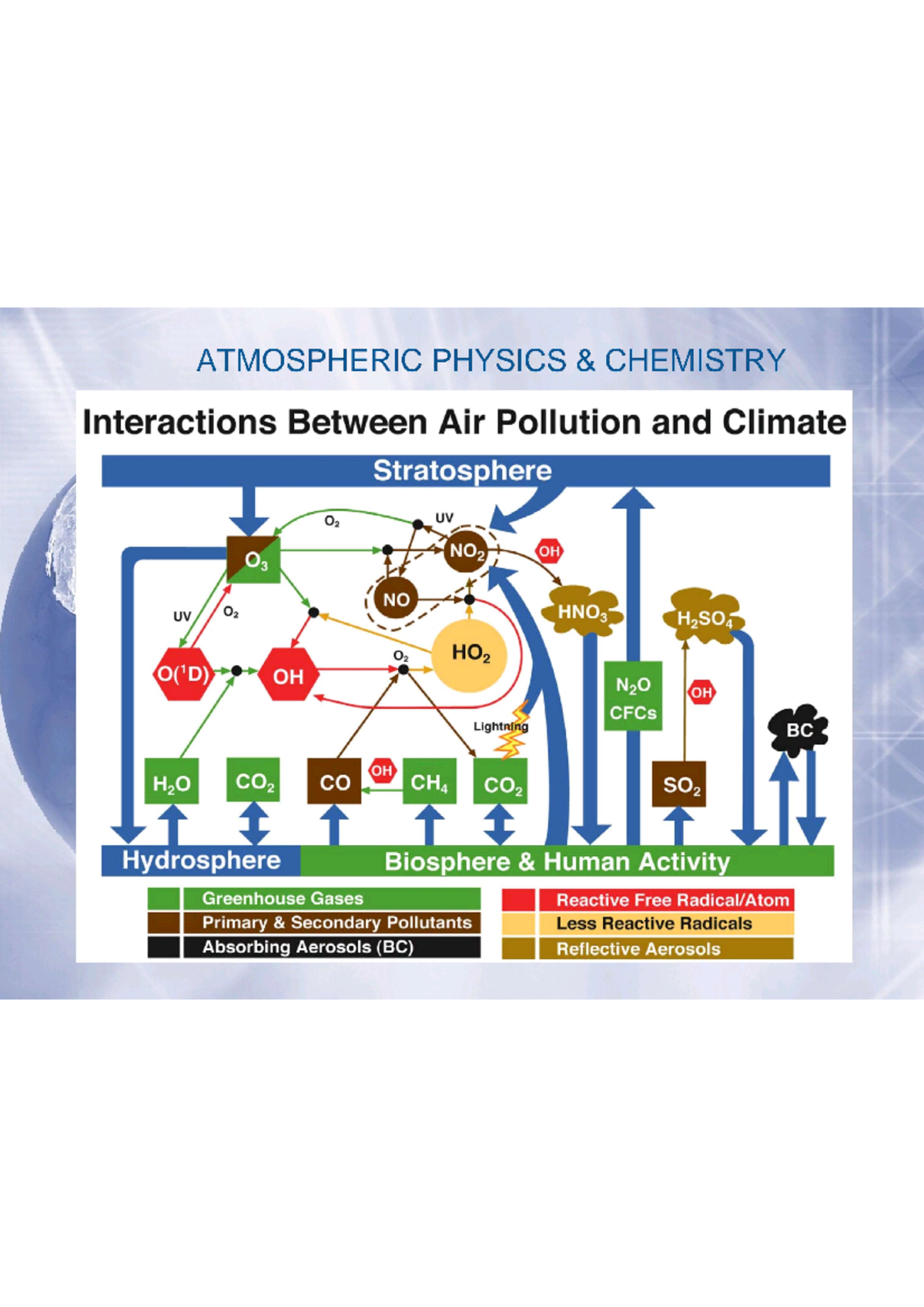 Air pollution climate - This notes is very useful for science students ...