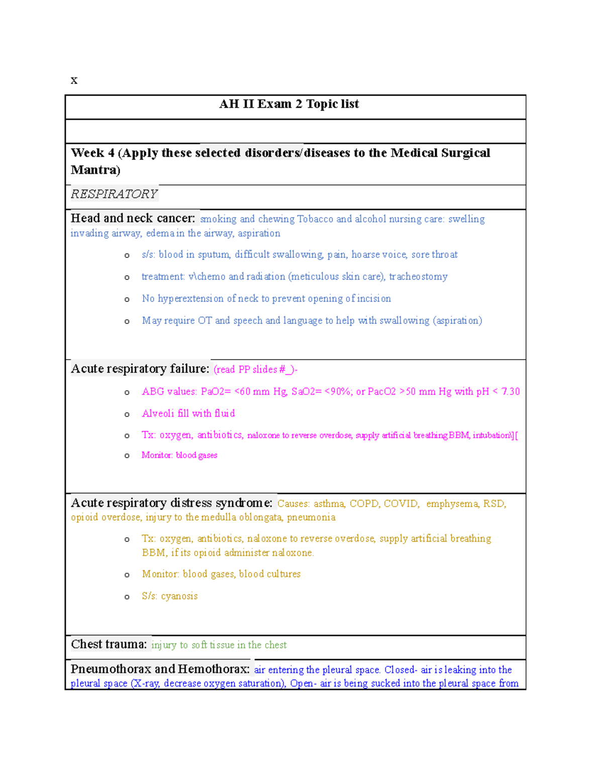 Study focus Exam 2 AHII Summ21 - x AH II Exam 2 Topic list Week 4 ...