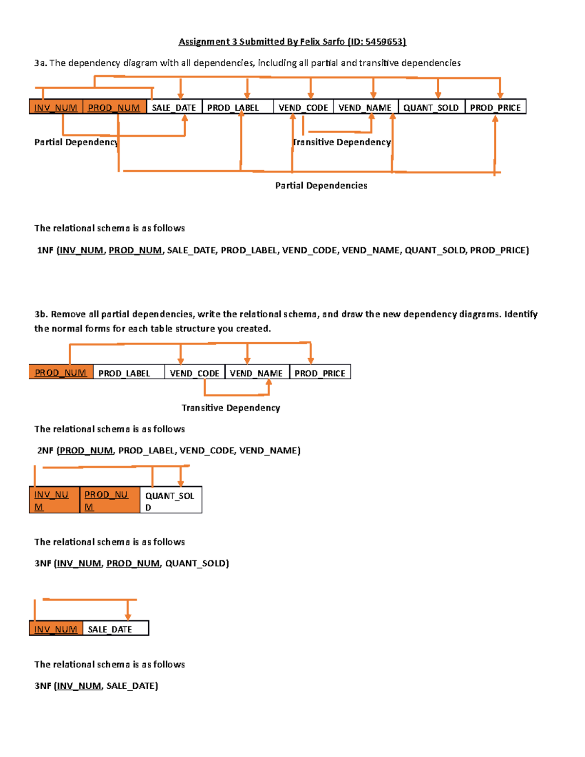 A3 - Assignment 3 Submited By Felix Sarfo (ID: 5459653) 3a. The ...
