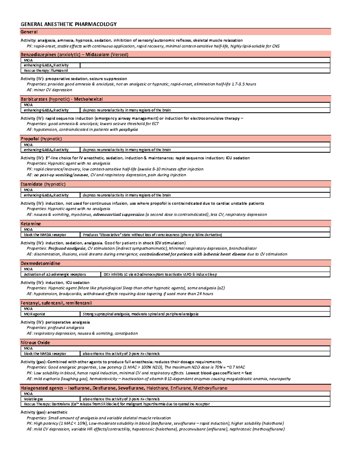 S4-Neuro 2 General Anesthetic Drug List - GENERAL ANESTHETIC ...