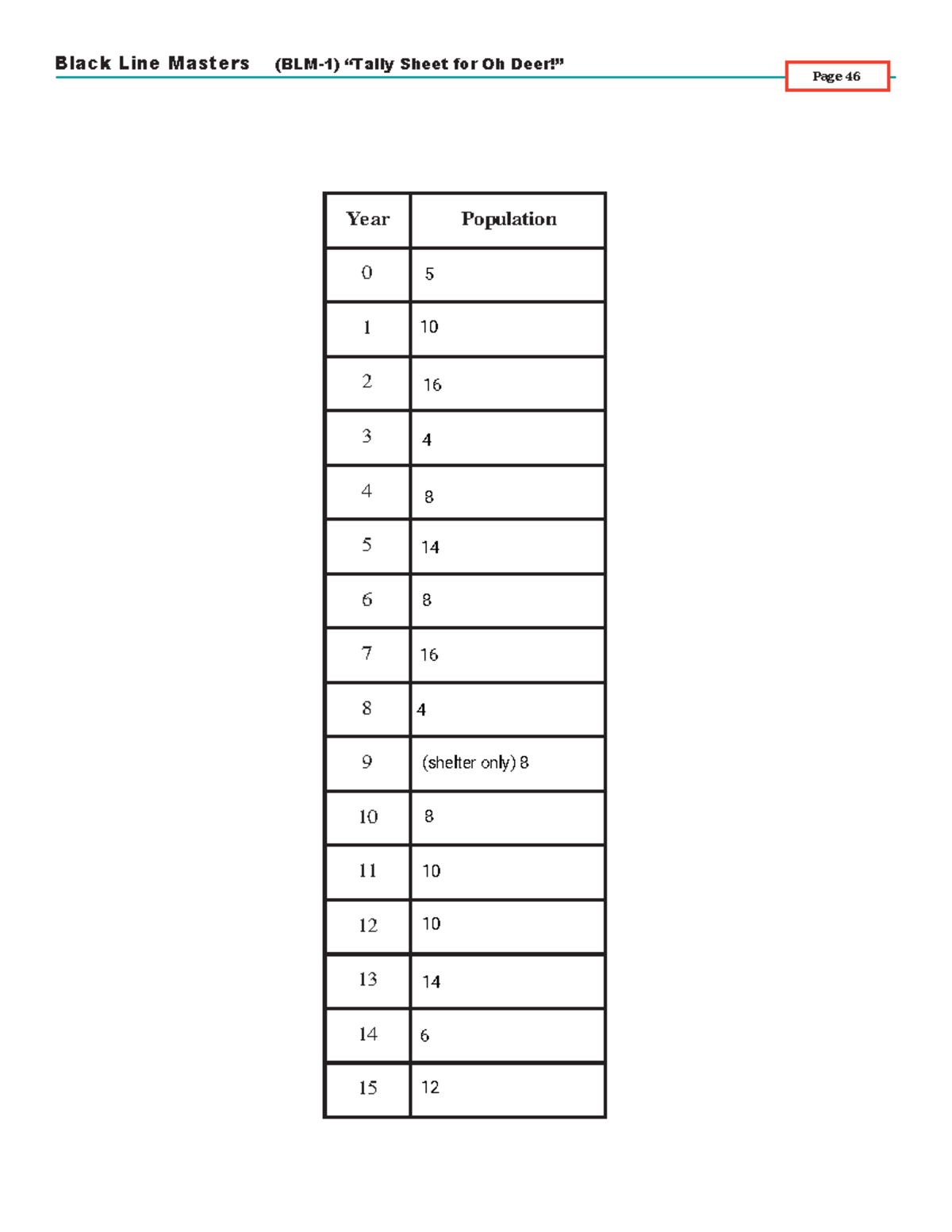 Kami Export - Full Oh Deer - Black Line Masters (BLM-1) “Tally Sheet ...