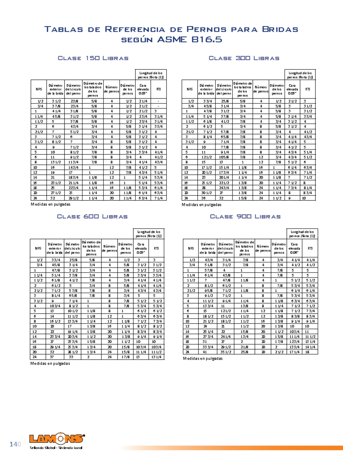 Tabla de pernos - Longitud de los pernos [Nota (1)] NPS Diámetro ...